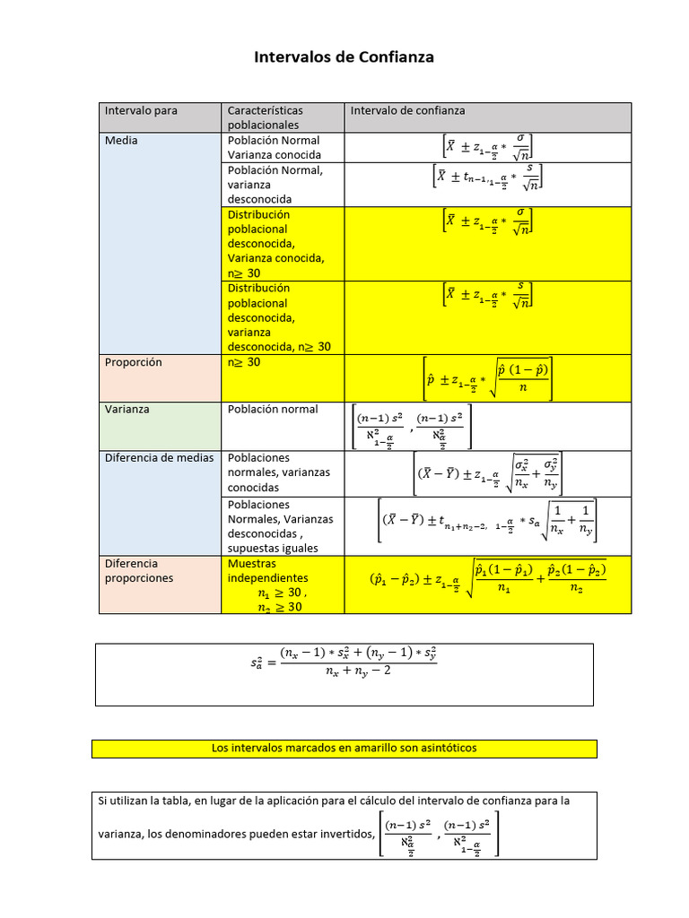 Resumen de Intervalo de confianza-UTNFRBA | PDF | Intervalo de confianza | Estadísticas aplicadas