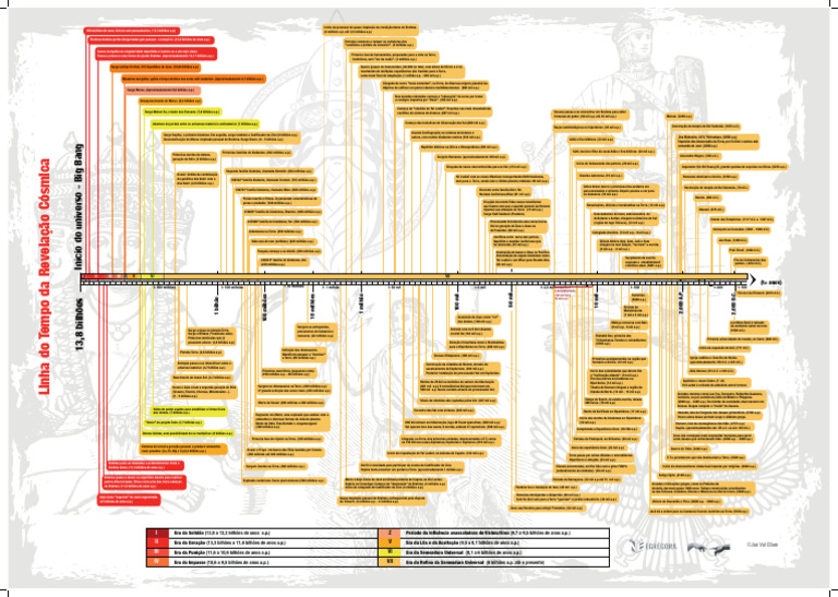 Guia Das Eras Universais Mapa | PDF | Terra