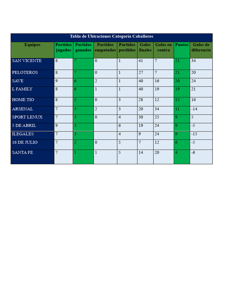 Tabla Actualizada | PDF
