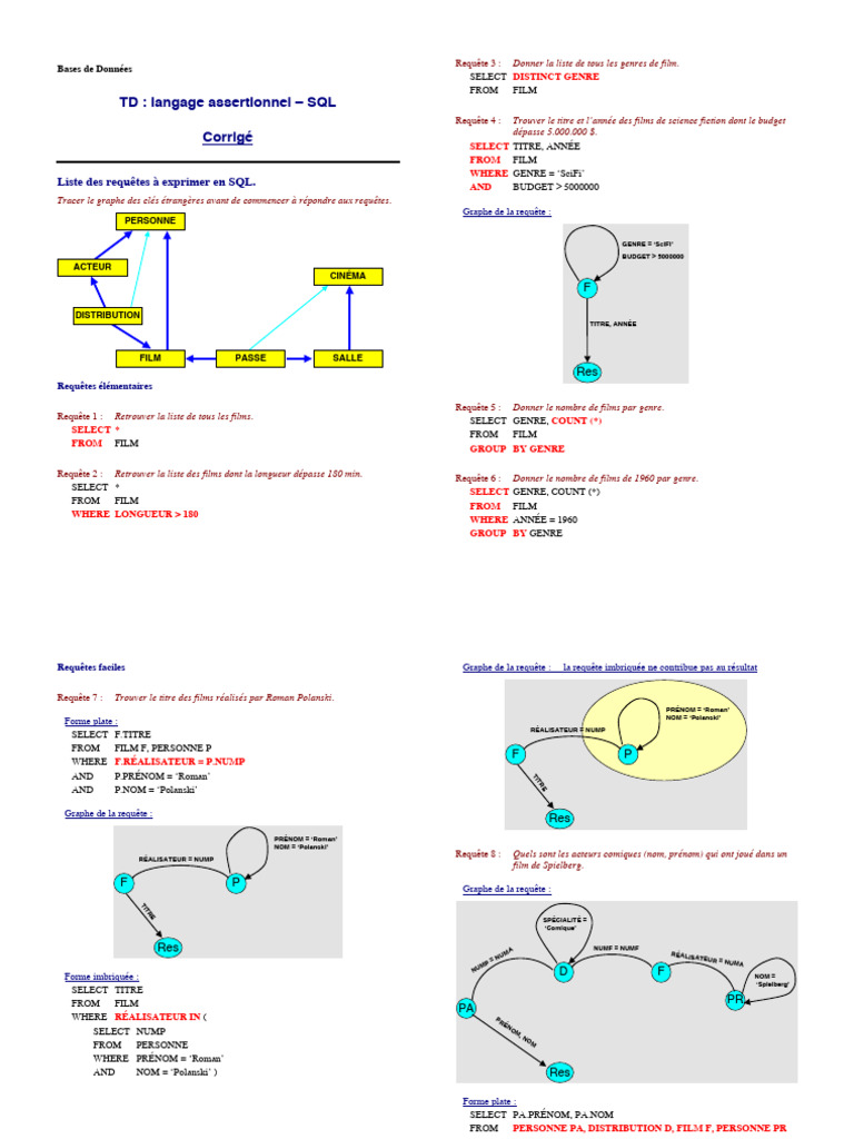 TD SQL Corrige BD Films | PDF | SQL | Cybernétique