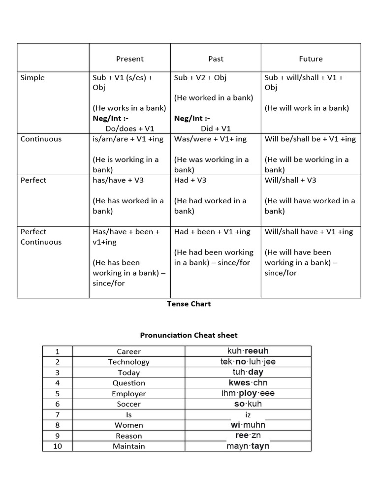 Tense Chart | PDF