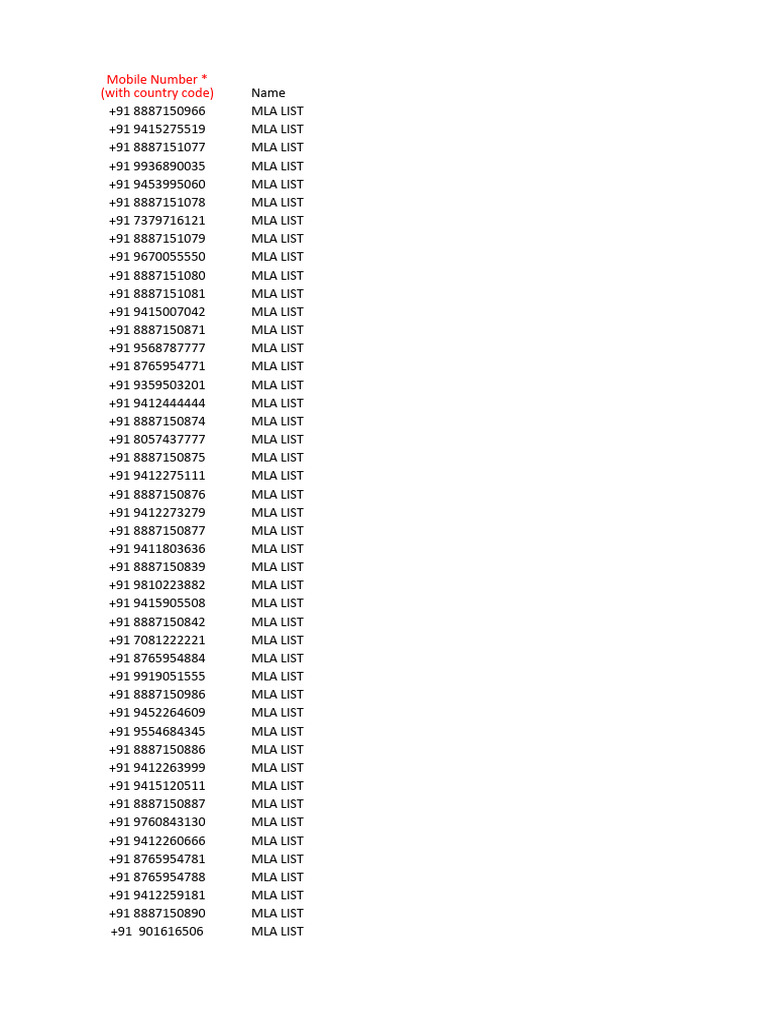 MLA List in UP | PDF