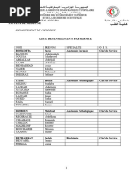 Liste Laureats Evc 2024 | PDF