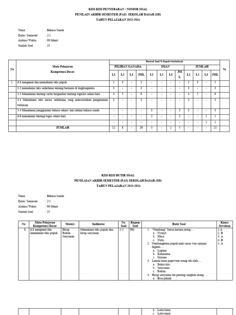 KISI-KISI SOAL PAS BAHASA SUNDA KELAS 2 Ref | PDF