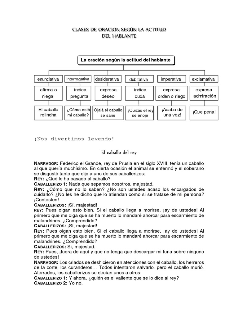 Clases de Oración Según La Actitud Del Hablante | PDF