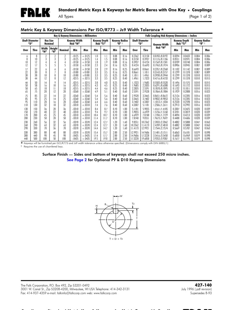 Falk Metric Key Keyway | Engineering Tolerance | Machines