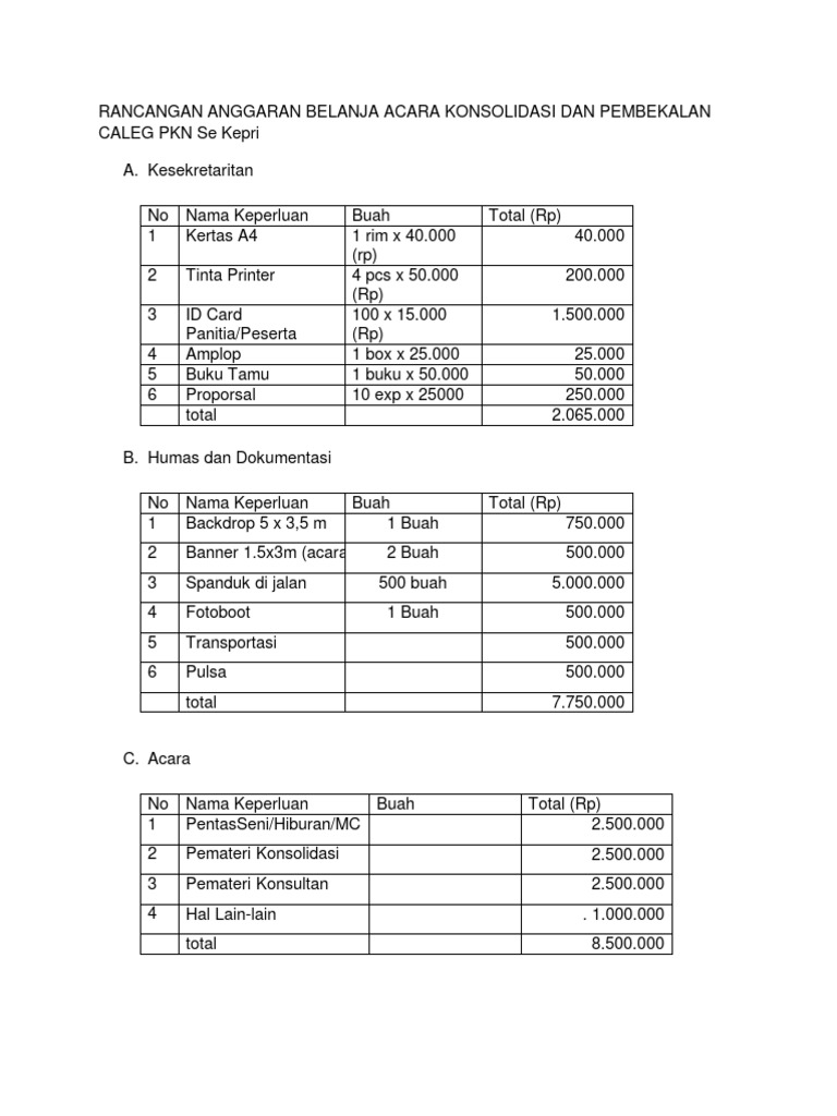 RANCANGAN ANGGARAN BELANJA ACARA KONSOLIDASI DAN PEMBEKALAN CALEG PKN ...