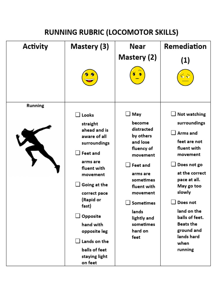 Running Skills Assessment Rubric | PDF