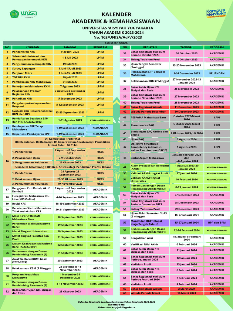 Kalender Akademik Gasal 2023 2024 | PDF
