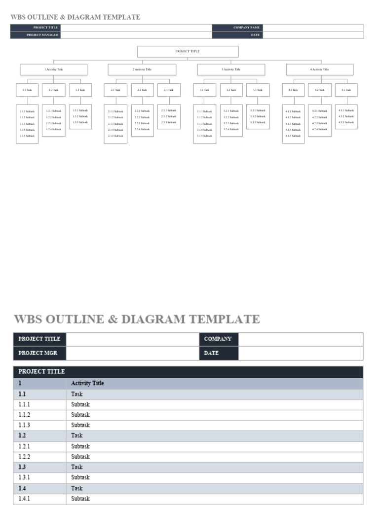 IC WBS Outline and Diagram Template 9195 | Download Free PDF | Systems ...