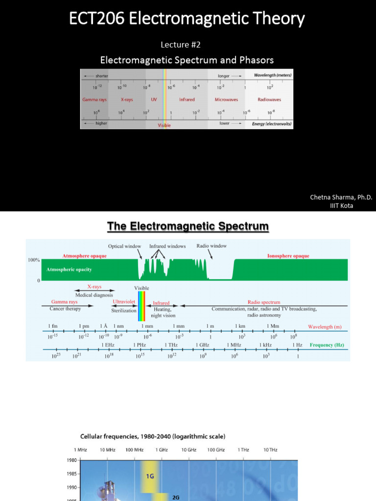 Lecture 2 (PPT) - EM Spectrum & Overview of Phasors | PDF | Complex Number | Fourier Series