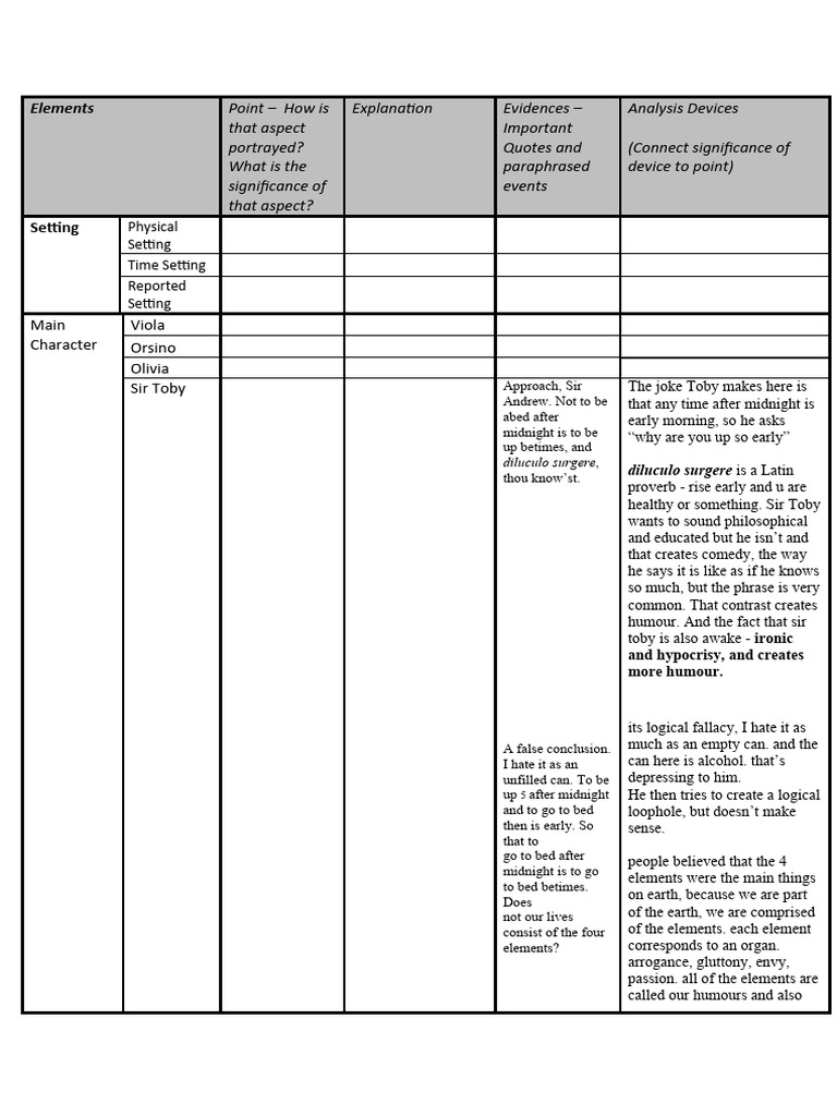 Twelfth Night Act 2 Scene 3 | PDF | Twelfth Night