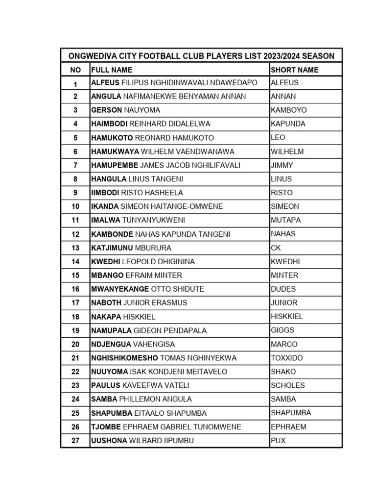 Ongwediva City FC Players 2023 - 2024 | PDF