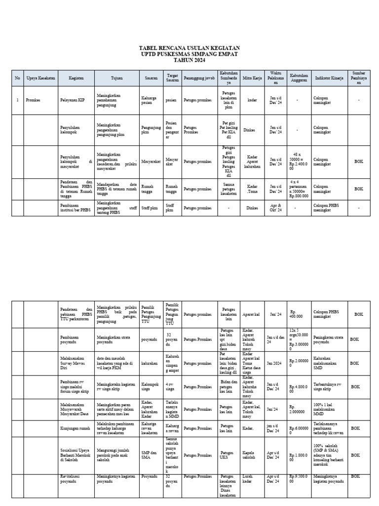 Rencana Kegiatan Puskesmas 2024 | PDF