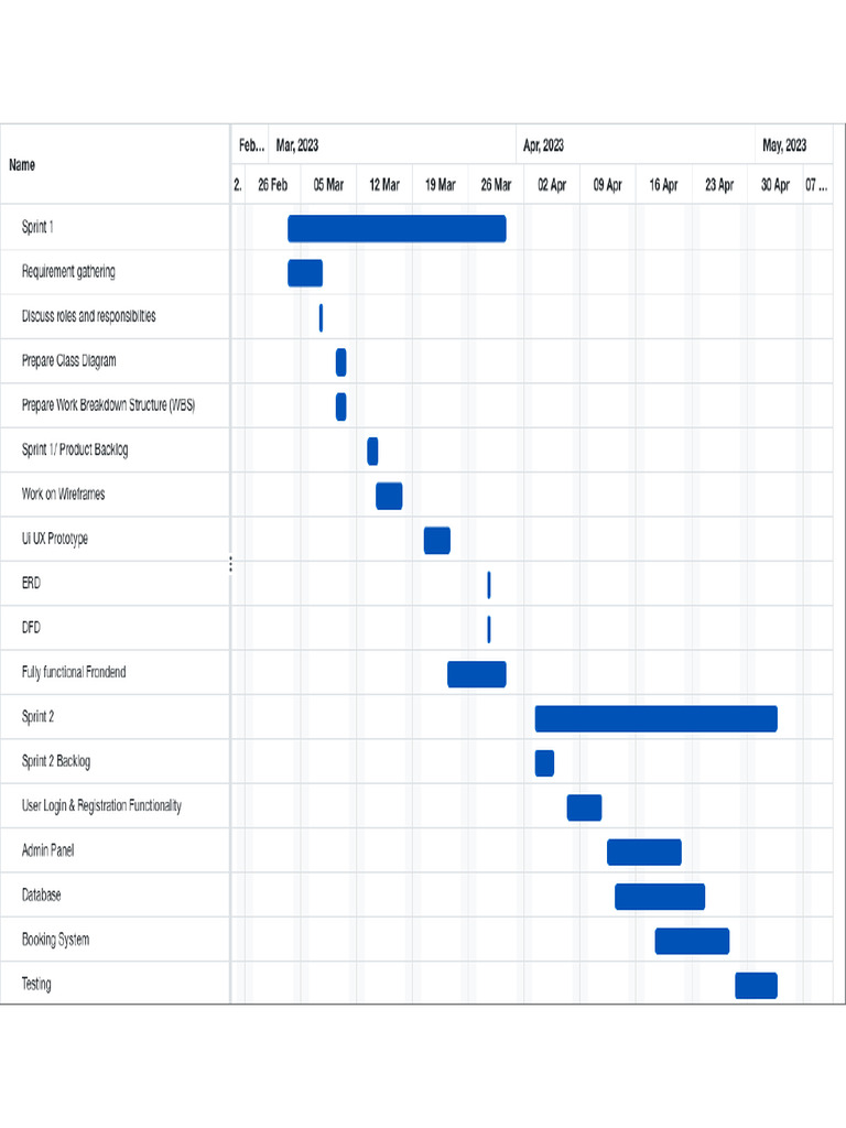 Gantt Chart Sample | PDF