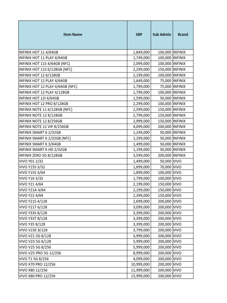 Update List Item Promo - 150922 (HCI) | PDF | Apple Inc. | Yo pad