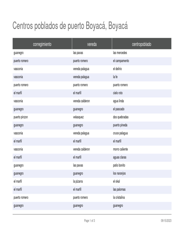 Centros Poblados de Puerto Boyac Boyac | PDF