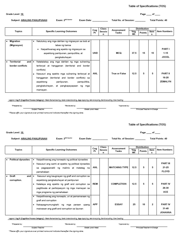 TOS GRP 1 Exam | PDF | Evaluation Methods | Tests