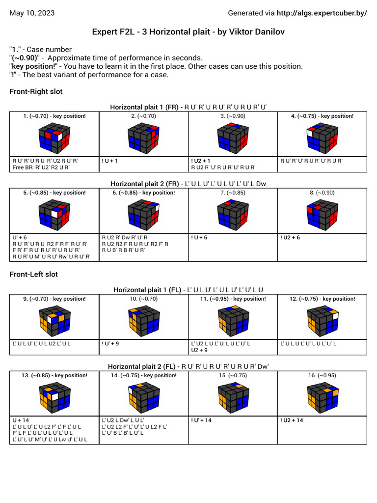 Expert F2L - 3 Horizontal Plait | PDF