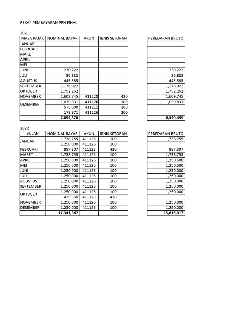 Rekap Pembayaran PPH Final | PDF
