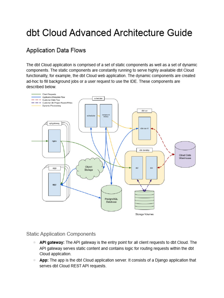 DBT Cloud Advanced Architecture Guide | Download Free PDF | Cloud Computing | Databases
