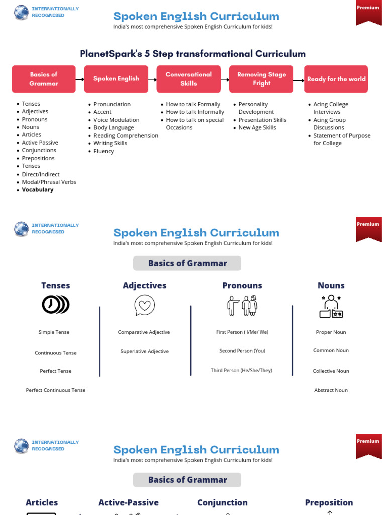 Comprehensive Spoken English Curriculum | PDF | English Language ...