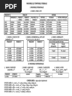 Tabel Moduri - Timpuri - Verb - Clasa Av-A | PDF