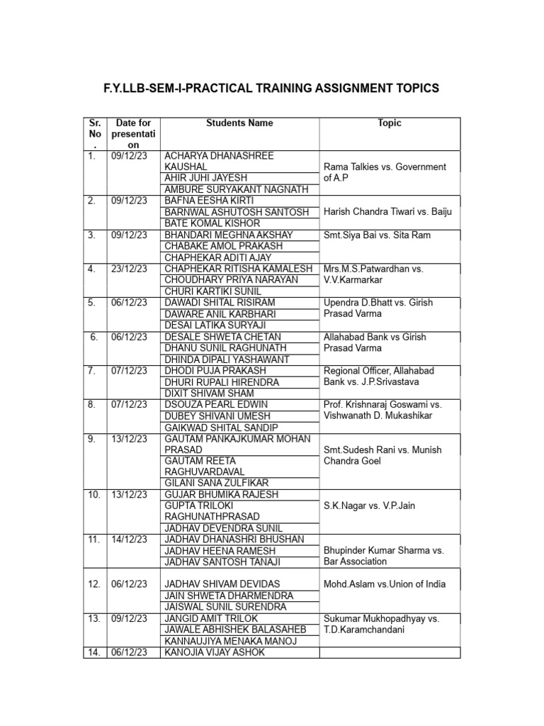 Sem-1-Practical Training Assignment | PDF
