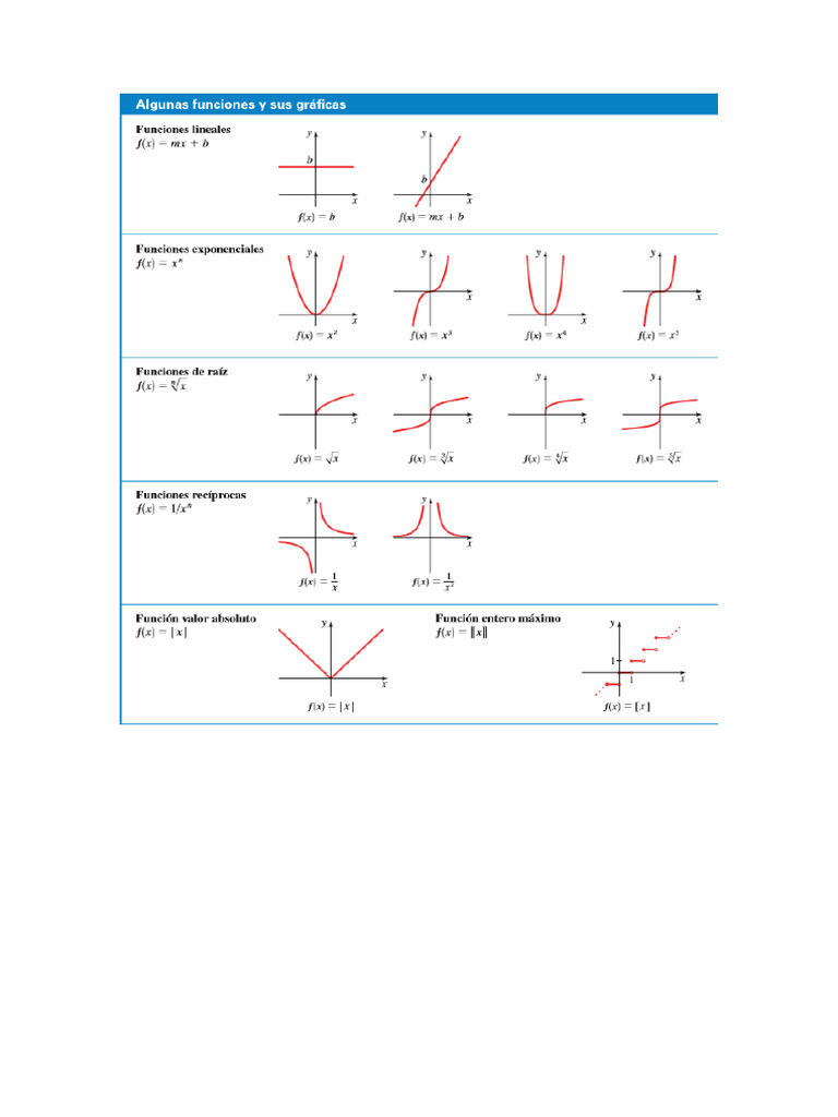 Grafics Claculo | PDF