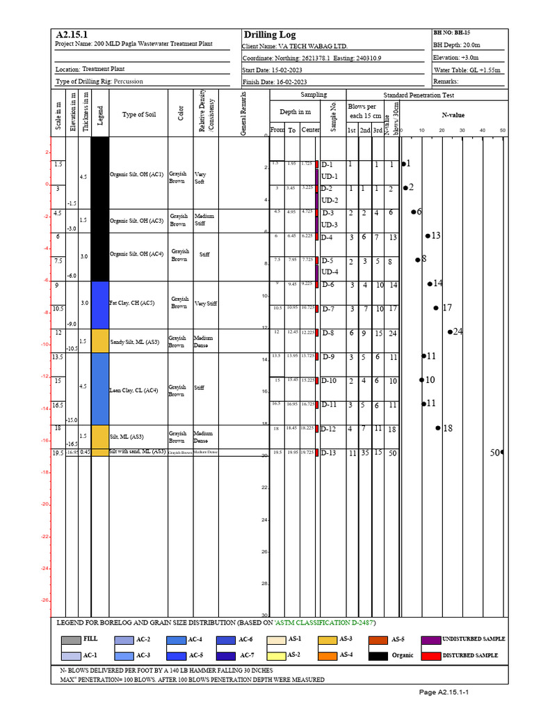 1.0 Borelog of BH-15 | PDF | Soil Science | Natural Materials