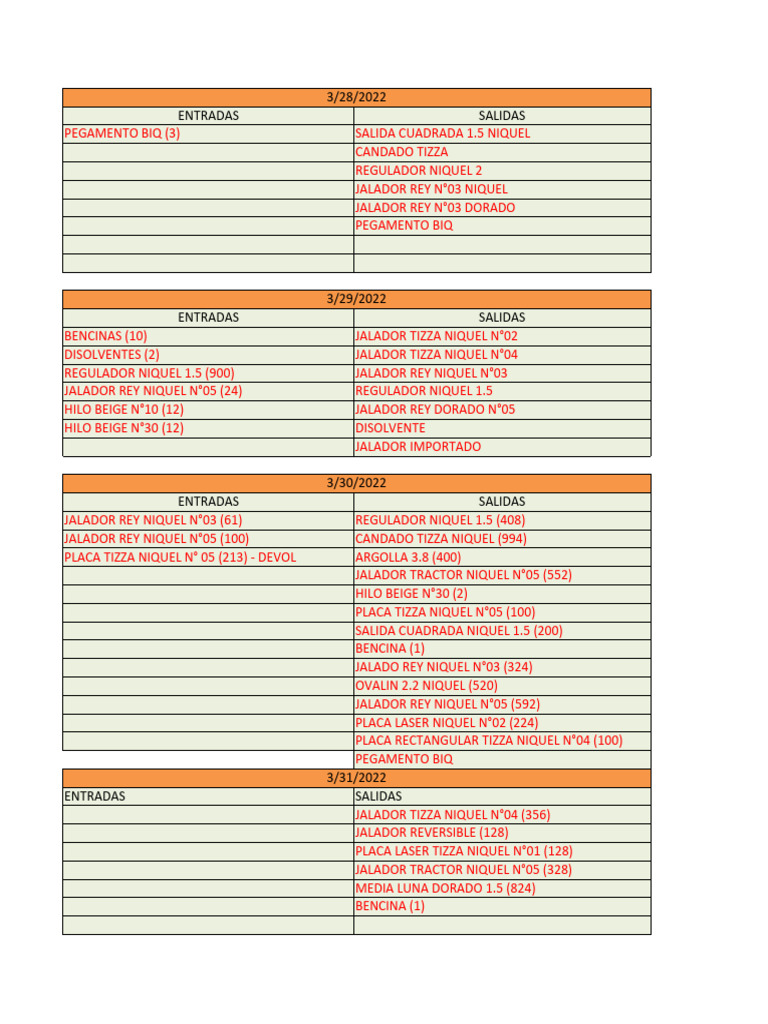 Entradas y Salidas Formato Antiguo Mar-Mayo | PDF