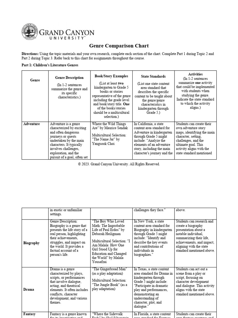 REA 305 RS Genre Comparison Chart | PDF | Poetry | Fantasy