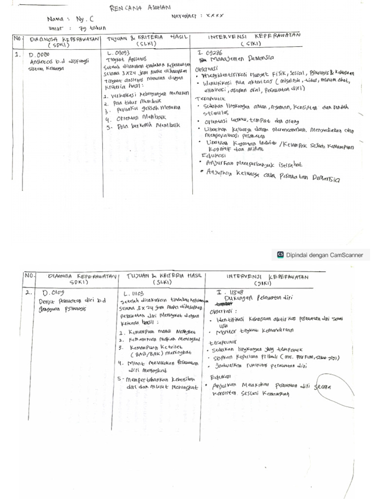 Rencana Askep Demensia Valentino | PDF