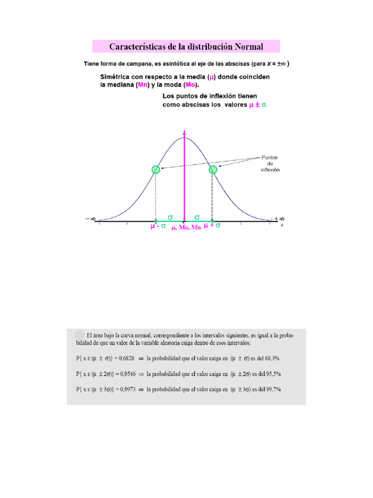 Tabla Dist Normal | PDF