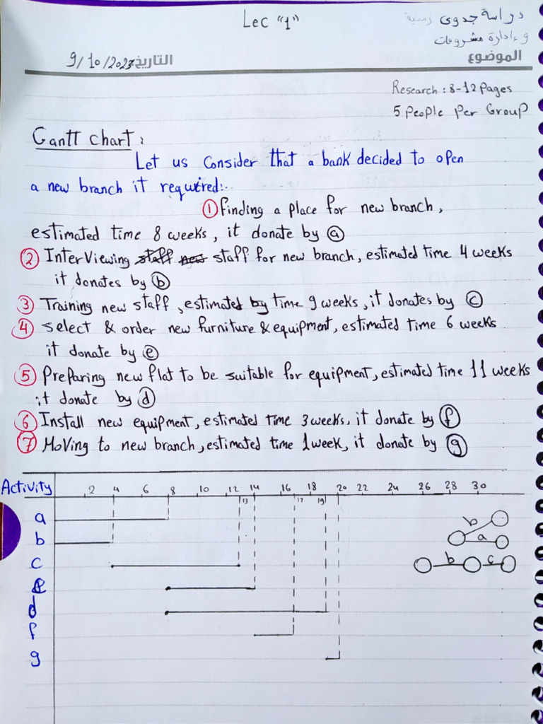 Project Management Lec (1-4) | PDF Project Management Lec (1-4) | PDF
