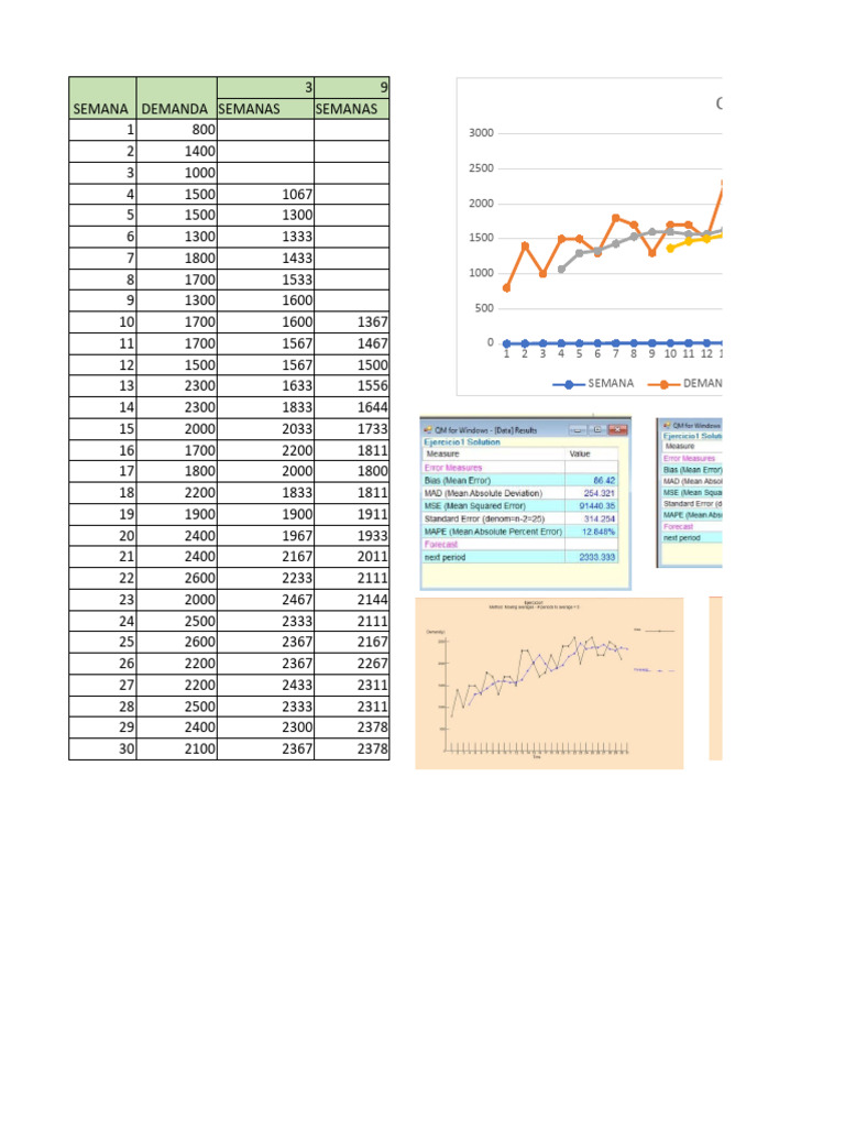 Practica Admin Procesos | PDF