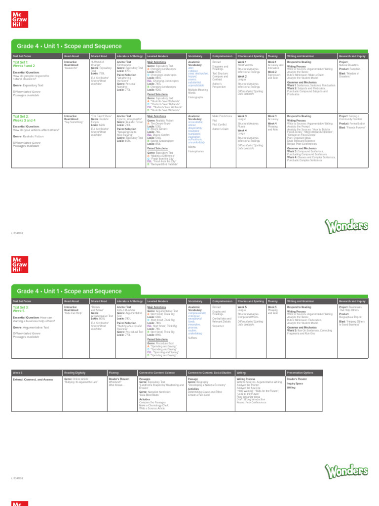 Wonders 2023 Grade 4 Scope and Sequence | PDF | Phonics | Reading ...