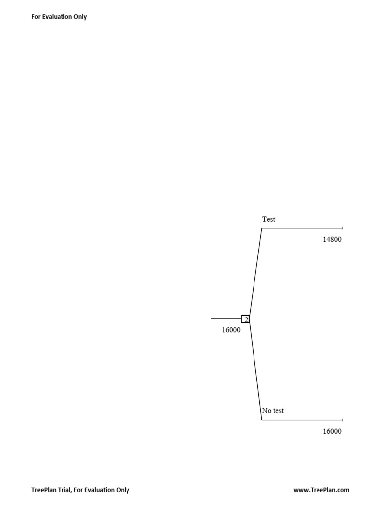Q# 7 Decision Tree | PDF