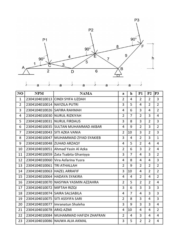 Student Performance Data Table | PDF | Cooking, Food & Wine