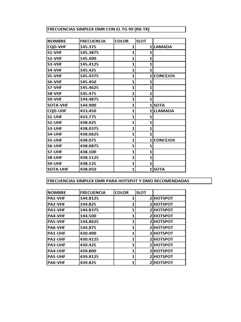 Frecuencias Simplex DMR Con El TG 99 (RX-TX) | PDF