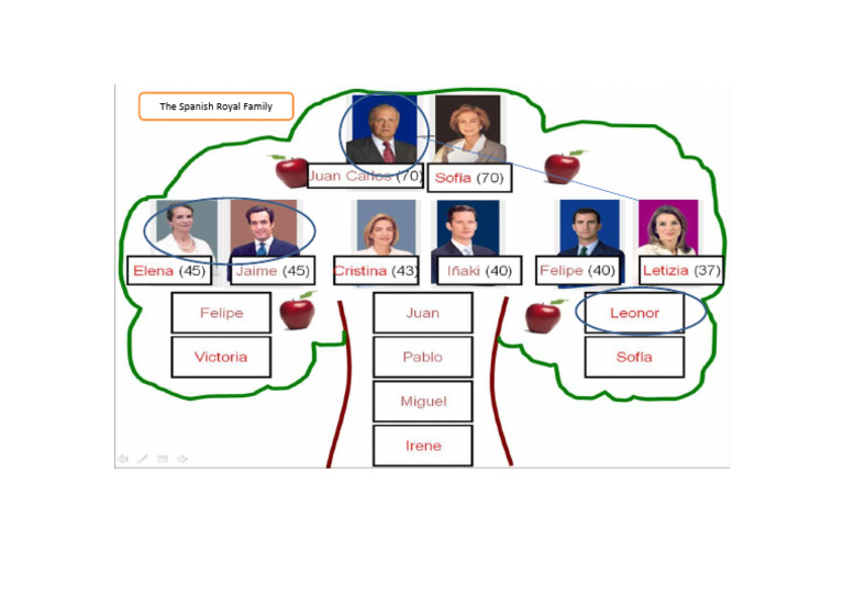 Spanish Royal Family Tree | PDF