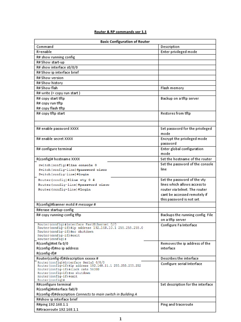 Cisco Router Configuration Commands Pdf Routing Ip Address