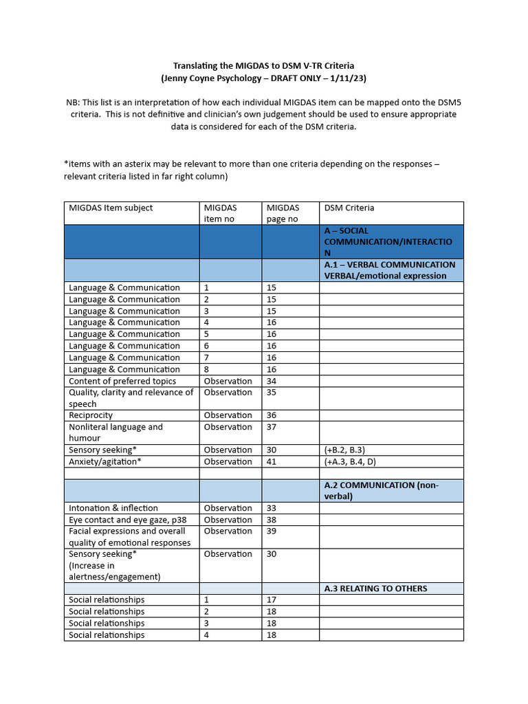 Translating The MIGDAS To DSM V | Download Free PDF | Communication ...