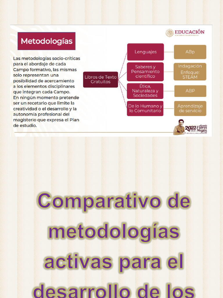 Metodologías Activas Plan 2022 | PDF | Aprendizaje | Experiencia