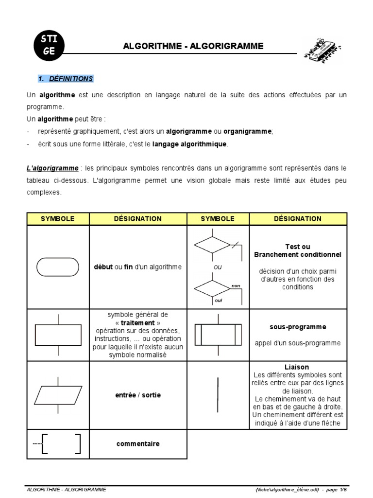 algorithme | Control Flow | C (Programming Language)