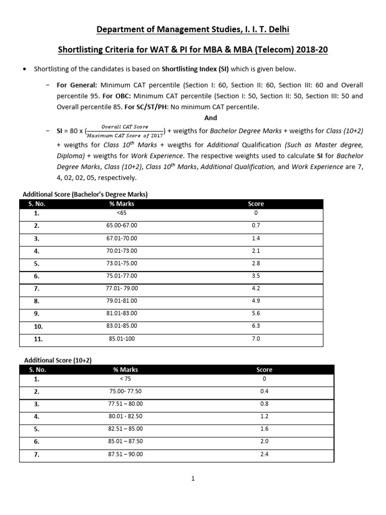 Shortlisting Criteria For WAT & PI For MBA & MBA (Telecom) 2018-2020 ...