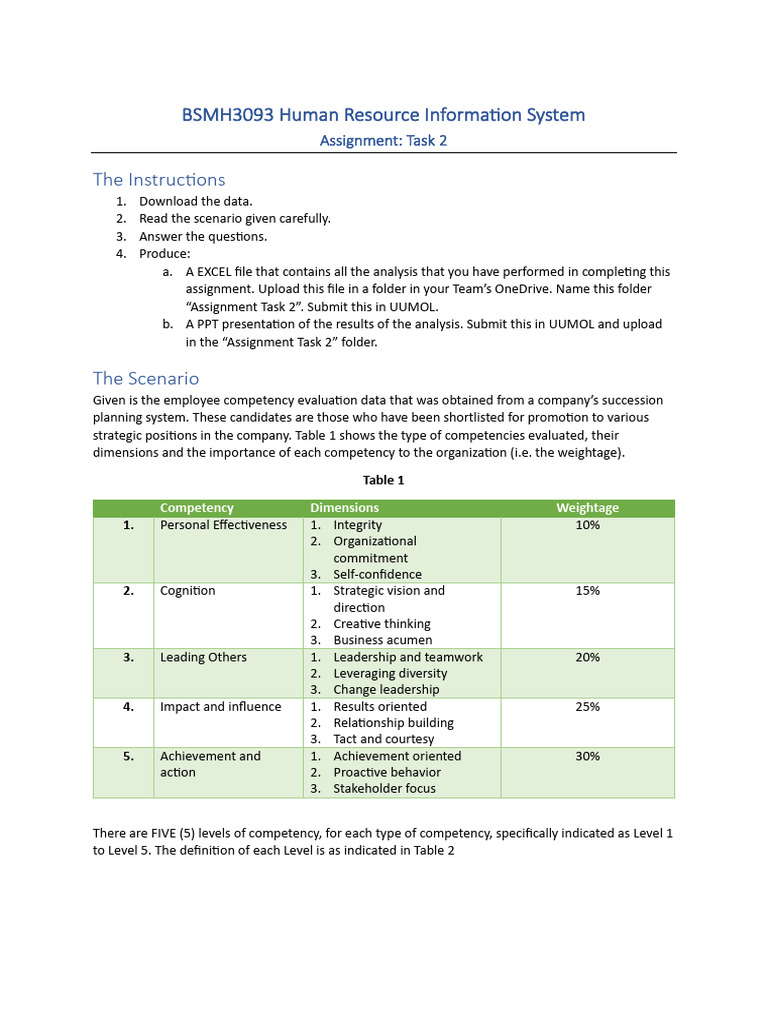 Hris Assignment Task 2 | PDF | Leadership | Business