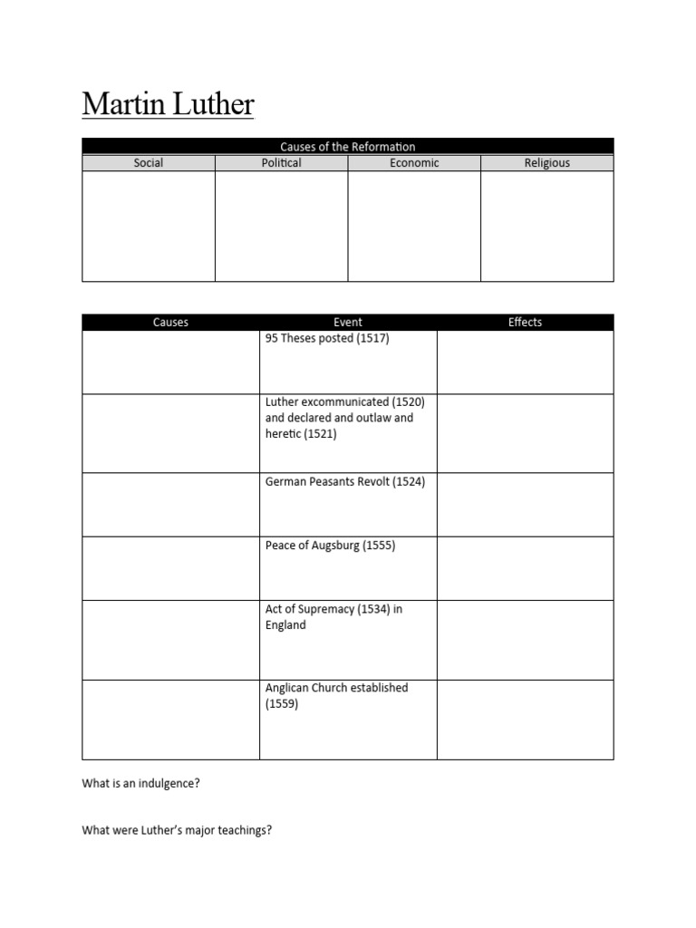 HIS225.36.Handout - Martin Luther | PDF