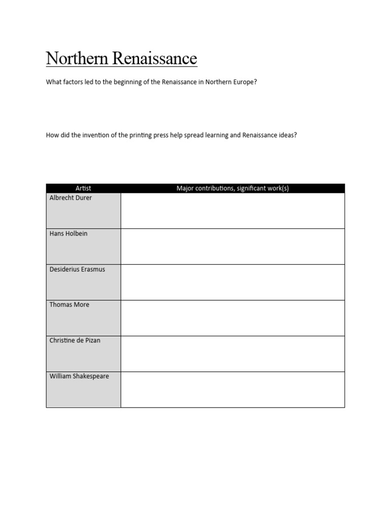 HIS225.35.Handout - Northern Renaissance | PDF | History