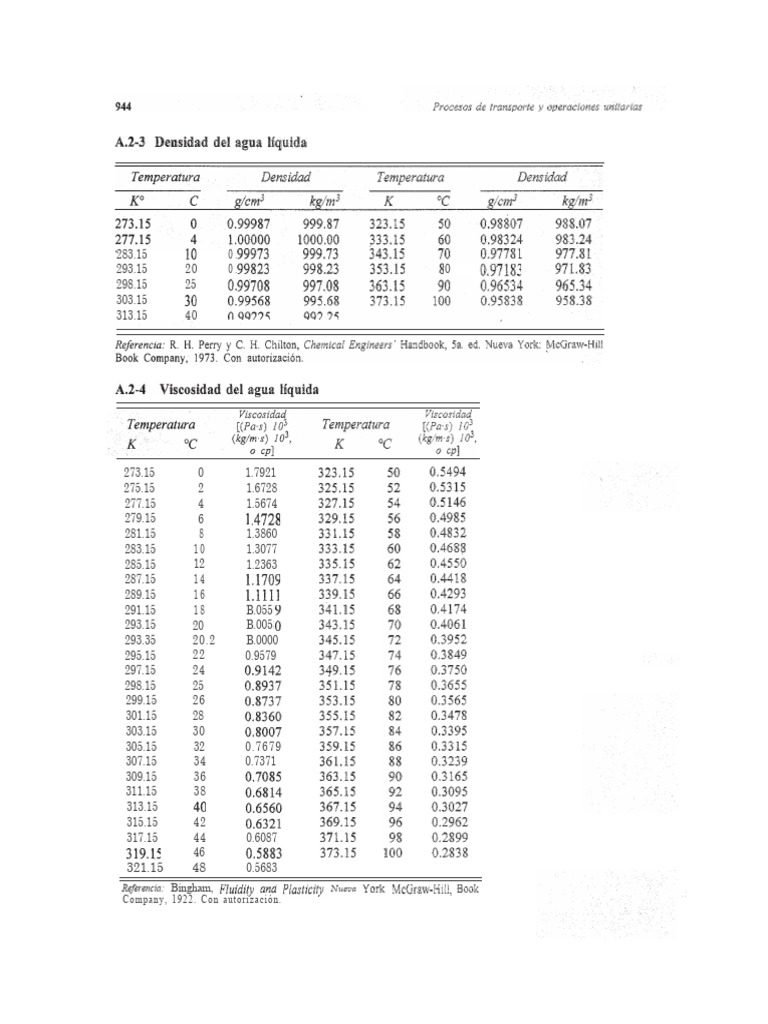 Tablas Viscosidades - Geankoplis | PDF | Átomos | Sustancias químicas